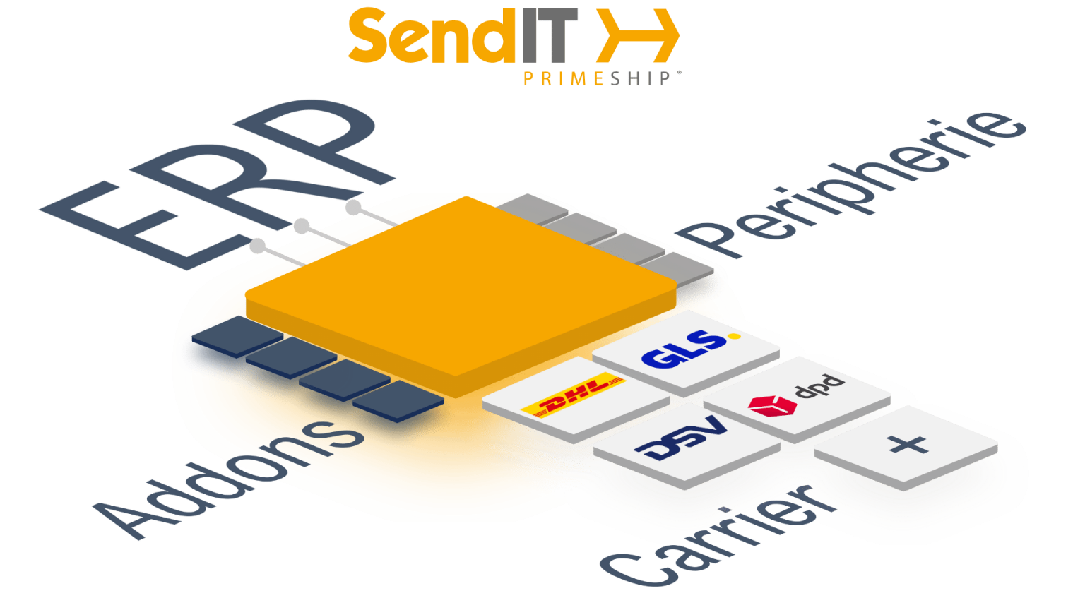 Die Versandsoftware SendIT im Detail