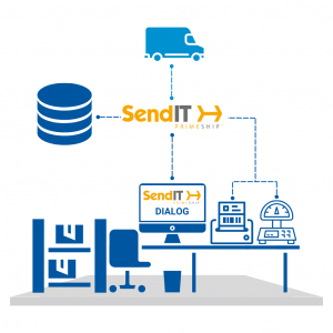 Die Versandsoftware SendIT im Detail