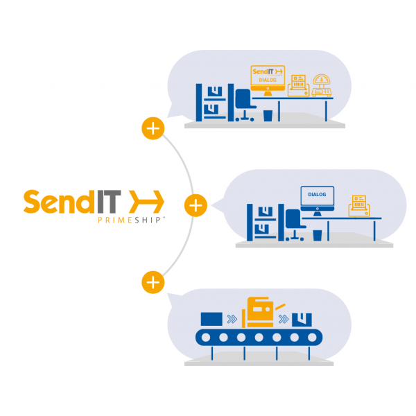 Die Versandsoftware SendIT im Detail